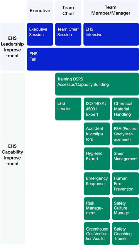 Ehs Doosan Group Doosan Corporation