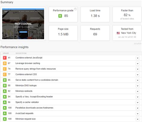 Webperf Pagespeed Wordpress Webpagetest Pagespeed Comparison For Cyberpanel Openlitespeed Vs