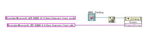Dynamically Created A Microsoft Access 2007 Database Using Labview