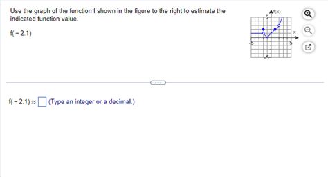 solved use the graph of the function f shown in the figure
