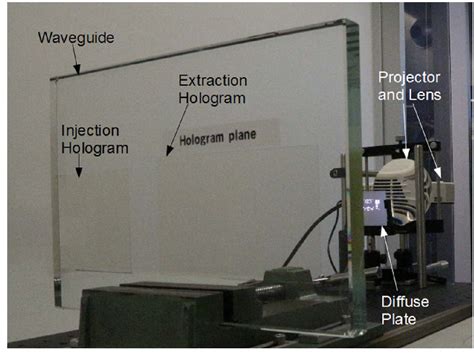 Figure 13 From Holographic Waveguide Heads Up Display For Longitudinal Image Magnification And