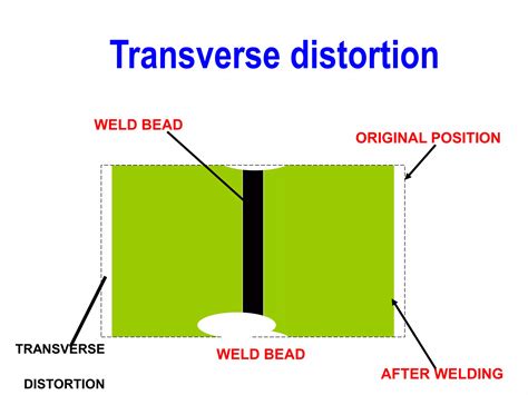 Welding Distortion Controlppt Physics Science