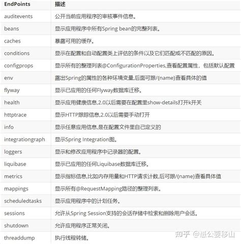 三步为你的springboot集成actuator监控功能 知乎