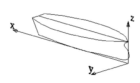 The Coordinate Axis Download Scientific Diagram