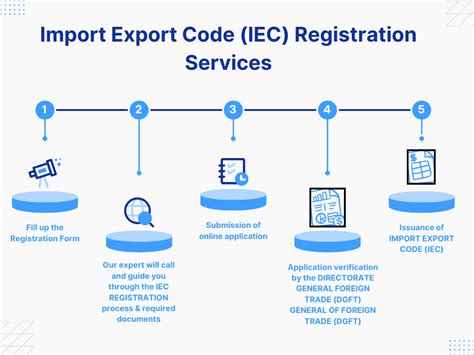 IEC CODE Smart Financial Services
