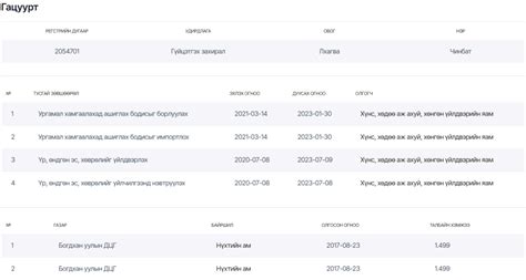 Л Чинбат “Богдхан уул” ын дархан цаазат газарт дөрвөн газар эзэмшиж байна