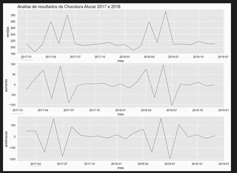 Plotagem Dos Meses Da Função Plotcomparacao Data Science Análise De
