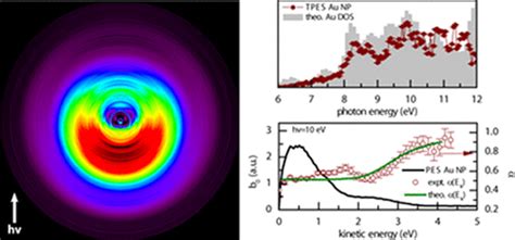 Velocity Map Imaging Vuv Angle Resolved Photoemission On Isolated Nanosystems Case Of Gold