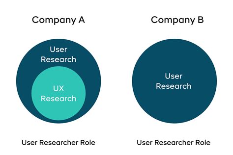 10 Reasons Why UX Research Services Are Important Wilson Wings