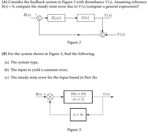 A Consider The Feedback System In Figure 2 With Disturbance Vs Assuming
