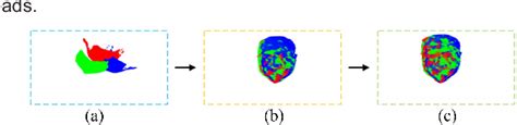 figure 3 from deep learning based multiview rgbd sensor system for 3 d