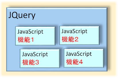 初心者向けjQueryとは使い方読み込み方をわかりやすく説明