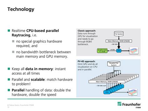 Realtime 3d Visualization Without Gpu Ppt