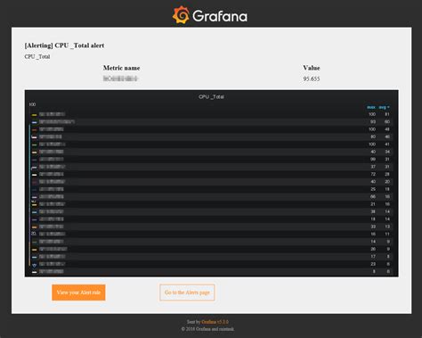 530 Alerting Email Graph Legend Aligned Left · Issue 13701