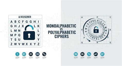 7 Key Differences Monoalphabetic Vs Polyalphabetic Ciphers Diffstudy