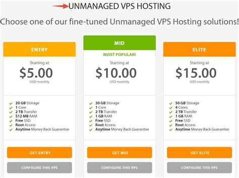 A2 Hosting Vps Review 2022 Real Uptime Records Speed Test Result