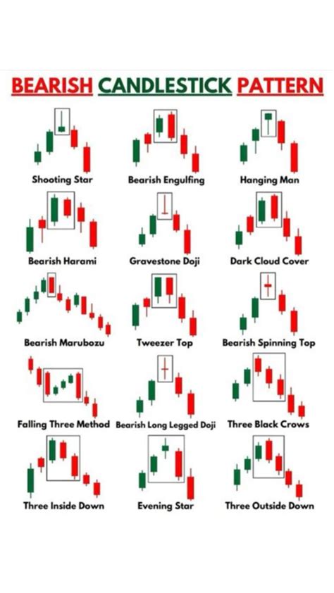 Best 13 Piercing Pattern Candlestick Chart Pattern Bullish Candlestick Chart Pattern For Best 13 Piercing Pattern Candlestick Chart Pattern Bullish Candlestick Chart Pattern For