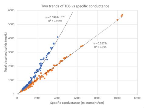 139 Questions With Answers In Ionic Conductivity Science Topic