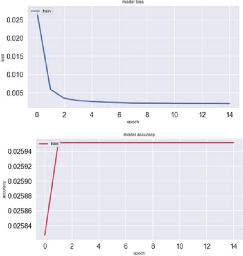 Figure 2 From Biophysical Parameter Estimation Using Earth Observation Data In A Multi Sensor