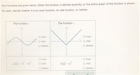 solved four functions are given below either the function