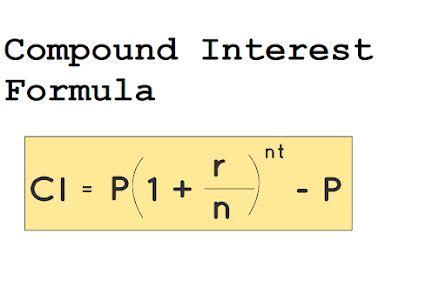 How To Calculate Compound Interest In Java Example Tutorial Java67 Interest Calculator