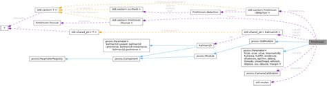Jevoisbase Firstvision Class Reference