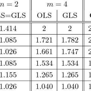 PDF O BRIEN S OLS AND GLS STATISTICS IN CLINICAL TRIALS MULTIVARIATE APPROACH