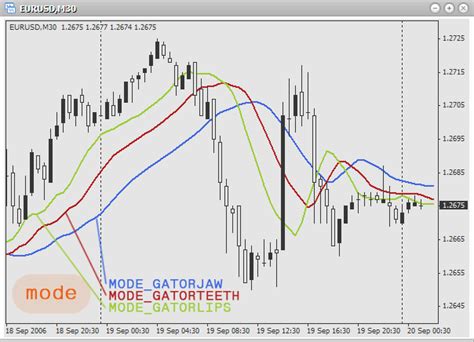 面向初学者的 mql4 语言。技术指标和内置函数 mql4文章