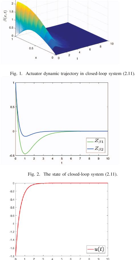 Figure From Exponential Stabilization Of An ODE System Via Heat Actuator Dynamics Semantic