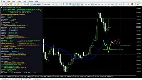 Rtc Ml Ai Predictor Mt4 Buy Trading Indicator For Metatrader 4