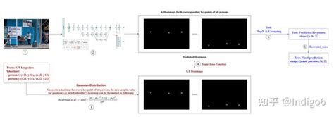 2d多人姿态估计指南 2 ：top Down Vs Bottom Up自顶向下与自底向上 流程指南 知乎