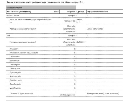 Боледуване на децата ни тема 68 Детски ясли и градини Страница 84 Мнения от Bg Mamma