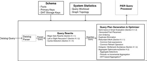 Figure 1 From Querying Network Graphs With Recursive Queries Semantic Scholar