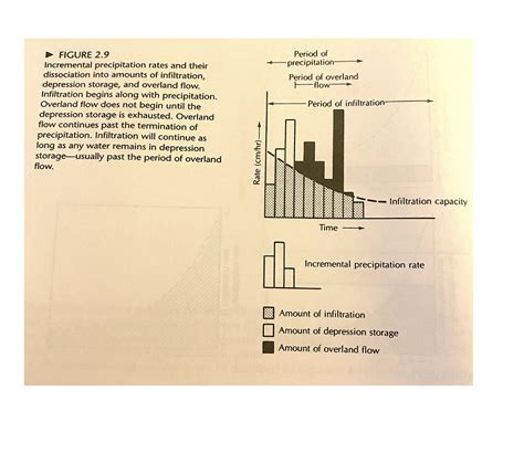 The Remainder Of The Lab Is Based On An Exercise Chegg