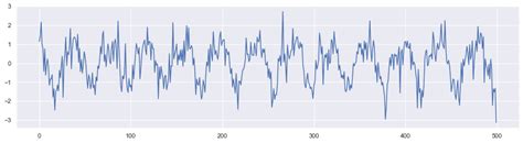 时间序列预测方法之 Deepardeepvar A Deep Learning Method For Multivariate T虚胖一