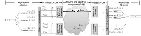 System Architecture A High Speed Ethernet System With Fault Tolerant