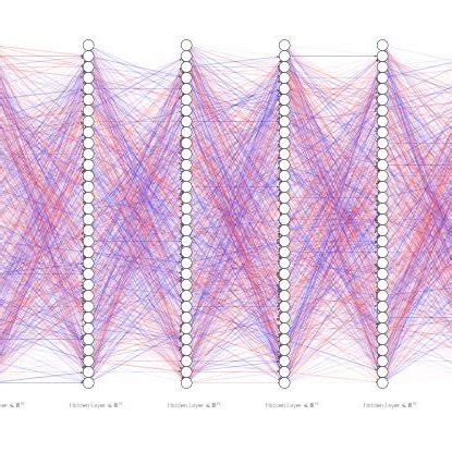 Fully Connected Neural Network Download Scientific Diagram