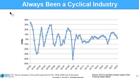 Is The Crystal Cycle Broken Display Daily