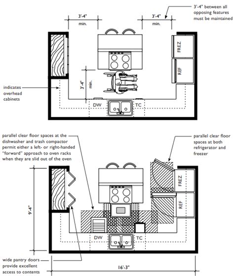 Examples Of Kitchen Floor Plans That Comply With The Guidelines Upcodes