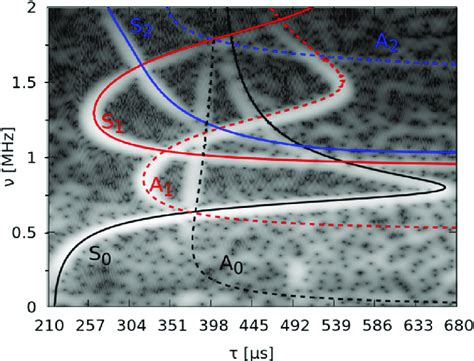 Time Frequency Spectrogram Presented In Gray Scale The Theoretical Download Scientific Diagram