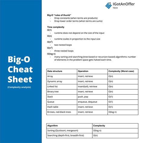 guide to big o notation and complexity analysis igotanoffer