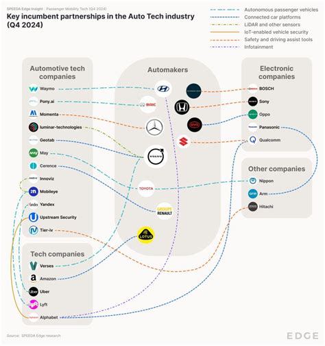 Autotech Mobilityinnovation Ai Autonomousvehicles Innovation Sho Tsuchiya