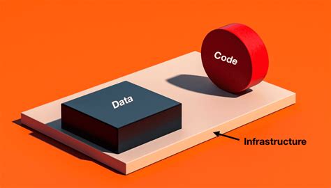 Are We Getting Infrastructure All Wrong In The Serverless Era