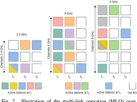 figure 2 from a novel random access for ultra low latency