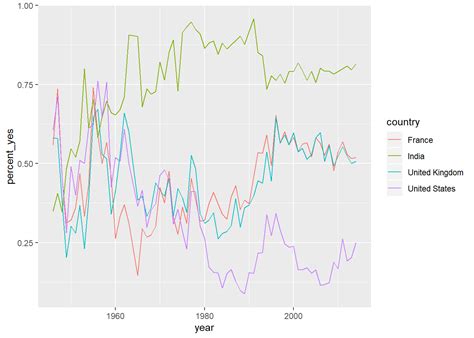 module 7 exploratory data analysis in r r programming for business