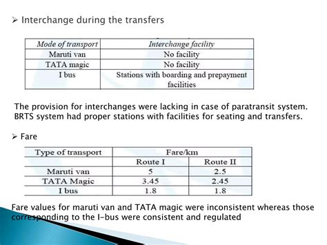 Integrated Multi Modal Transportation System Pptx Rail Travel Travel Type