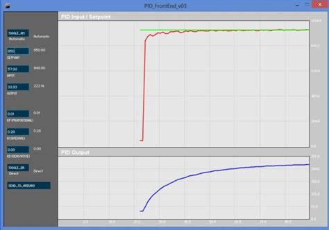 Best How To Write An Ardulink GUI To Control Arduino Artofit