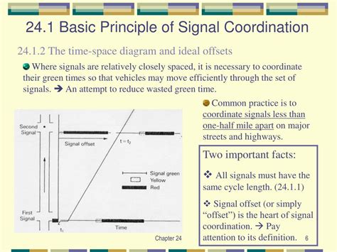 Ppt Chapter 24 Signal Coordination For Arterials And Networks