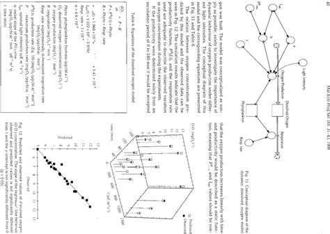 Predicted And Observed Values Of Dissolved Oxygen D 0 I Concentration Download Scientific