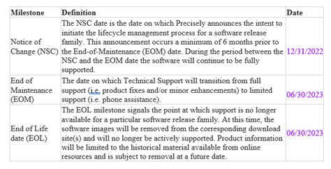 Date Correction Spectrum Information Extraction Module End Of Life Announcement Spectrum